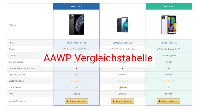 Erstelle Vergleichstabellen 🏷️ für Amazon mit AAWP