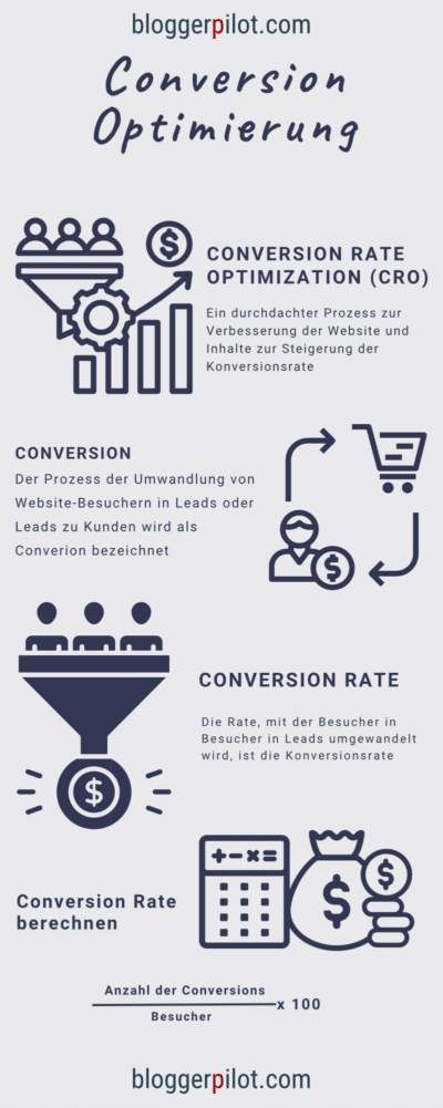 Conversion-Optimierung: Steigerung der Verkaufszahlen